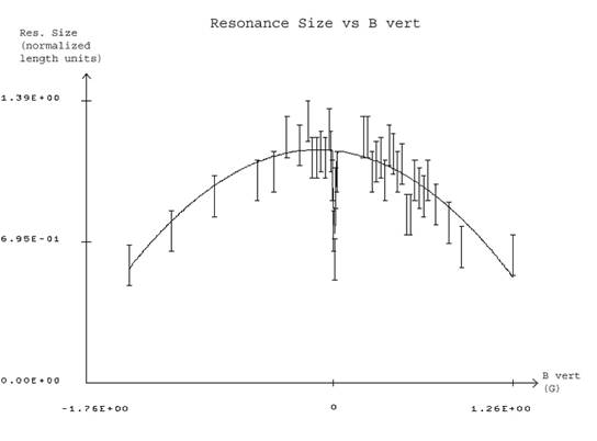 Rb: Optical Pumping in Rubidium