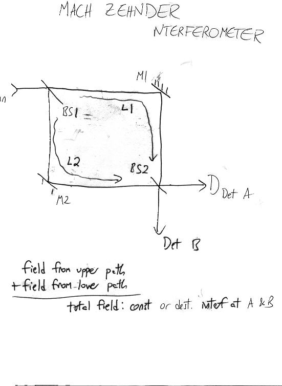 NOTES ON MACH-ZEHNDER INTERFEROMETERS