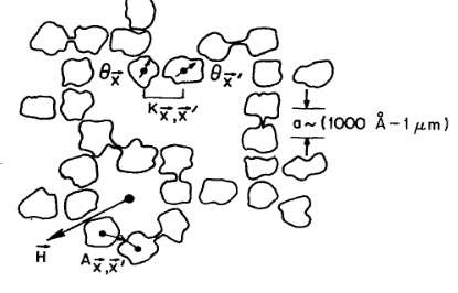 PUBLICATIONS BY TOPIC