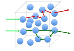PUBLICATIONS BY TOPIC